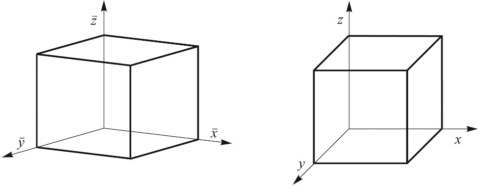 aksonometrija - Hrvatska enciklopedija