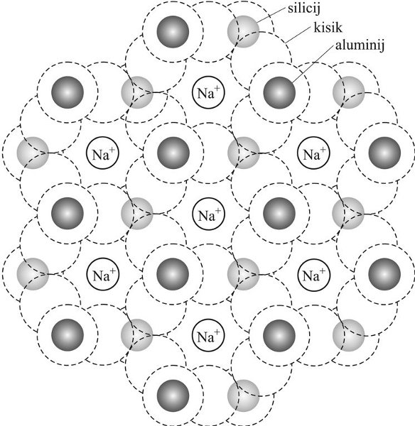 alumosilikati - Hrvatska enciklopedija