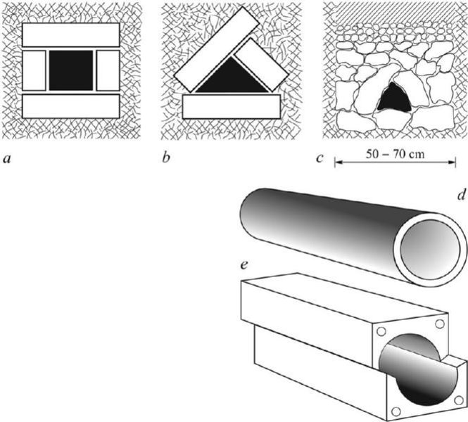drenaža - Hrvatska enciklopedija