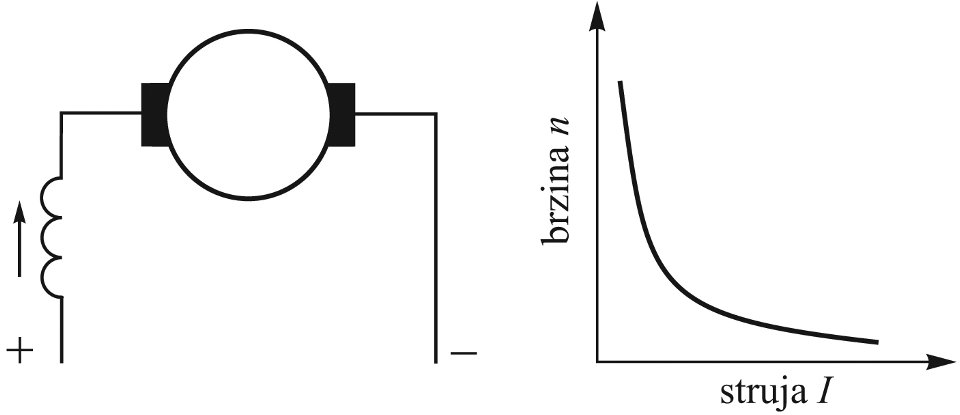 električni motor - Hrvatska enciklopedija