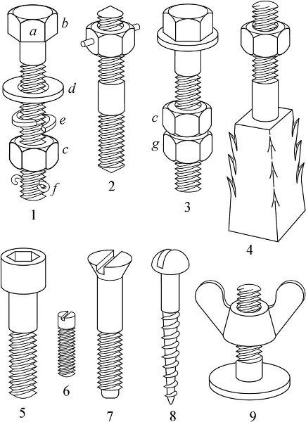 vijak - Hrvatska enciklopedija