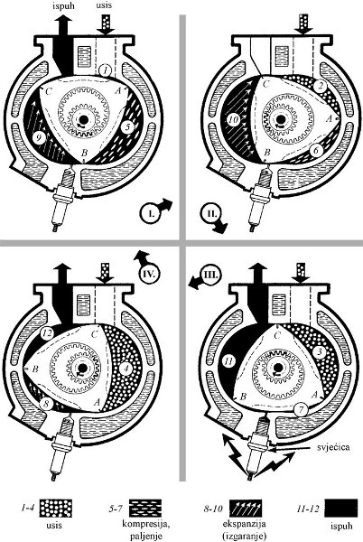 Wankelov motor - Hrvatska enciklopedija