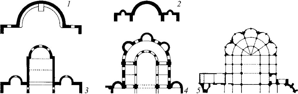 apsida - Hrvatska enciklopedija