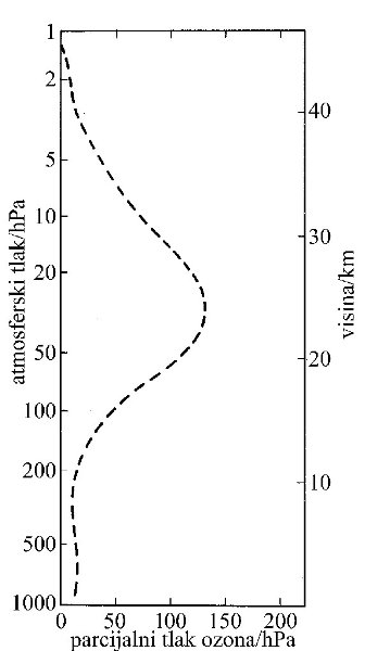 atmosfera - Hrvatska enciklopedija