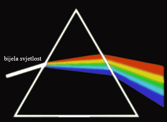 disperzija - Hrvatska enciklopedija