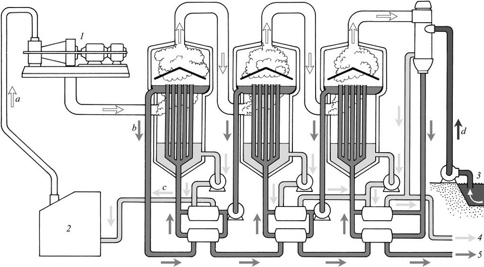 desalinizacija - Hrvatska enciklopedija