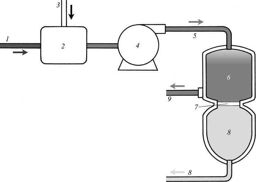 desalinizacija - Hrvatska enciklopedija