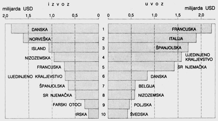 dijagram - Hrvatska enciklopedija