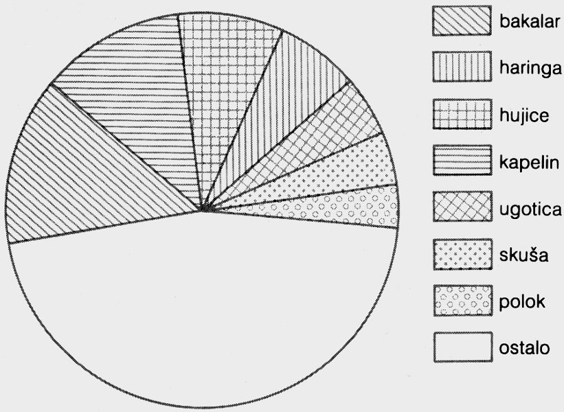 dijagram - Hrvatska enciklopedija