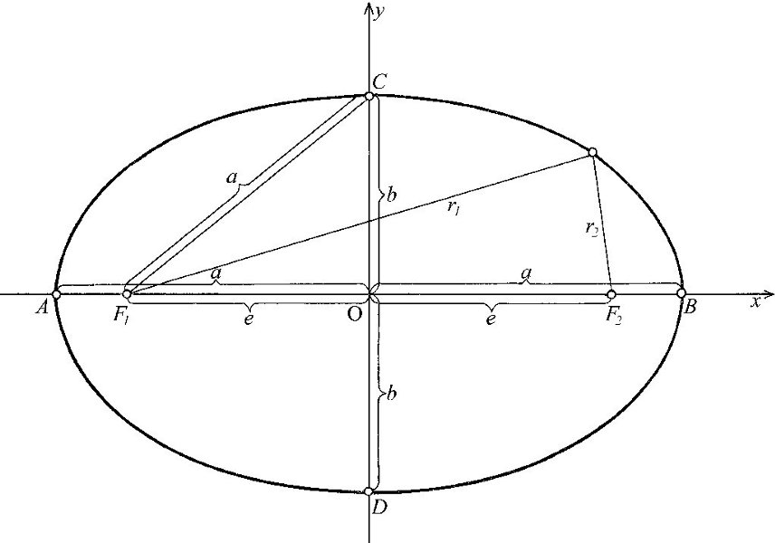 elipsa - Hrvatska enciklopedija