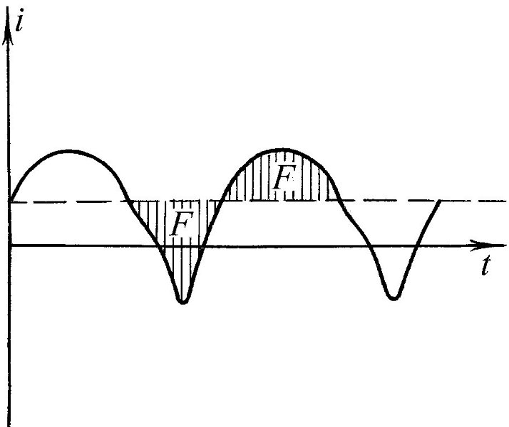 električna struja - Hrvatska enciklopedija