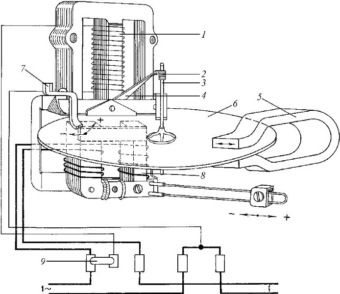 električno brojilo - Hrvatska enciklopedija