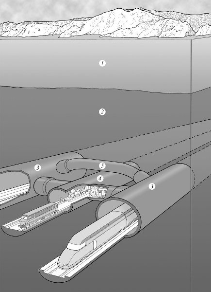 Eurotunel - Hrvatska enciklopedija