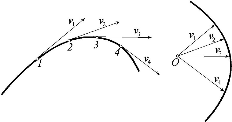 hodograf - Hrvatska enciklopedija