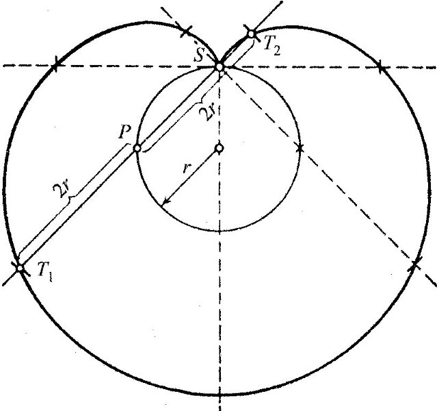 kardioida - Hrvatska enciklopedija