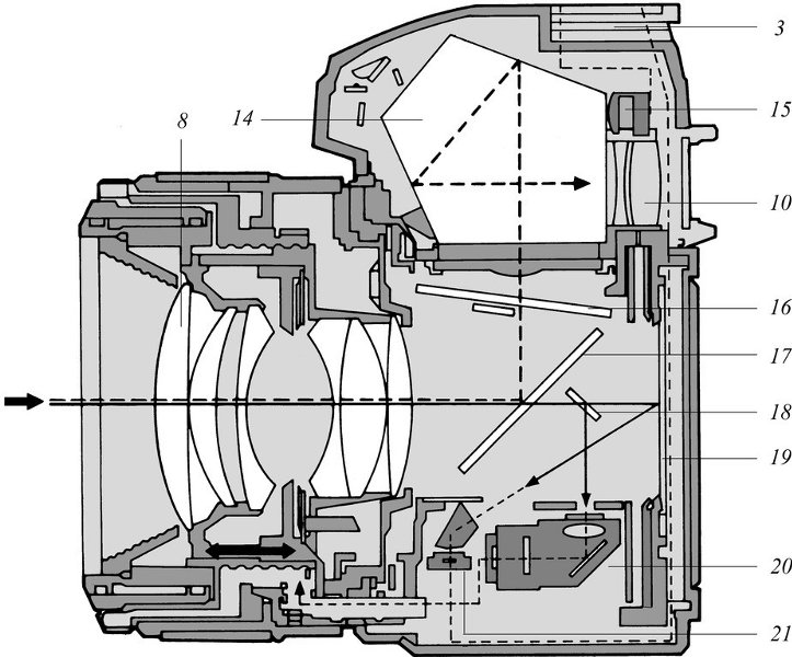 kamera - Hrvatska enciklopedija