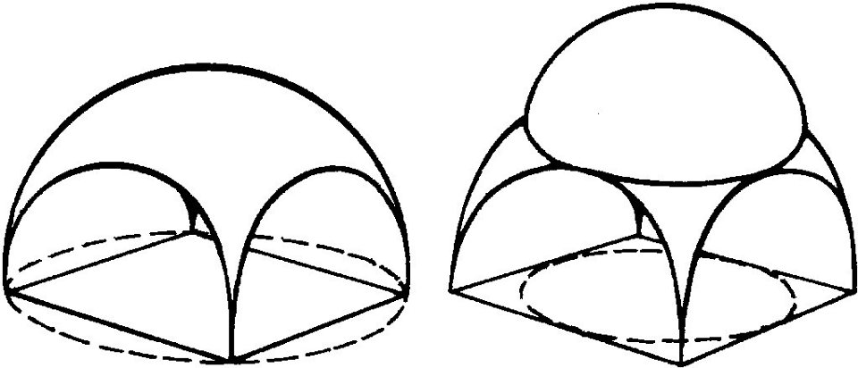 kupola - Hrvatska enciklopedija