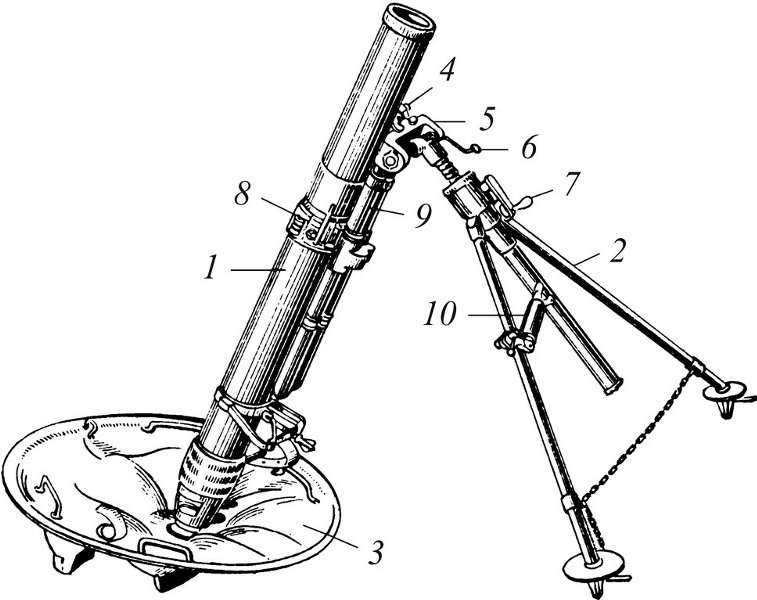 minobacač - Hrvatska enciklopedija