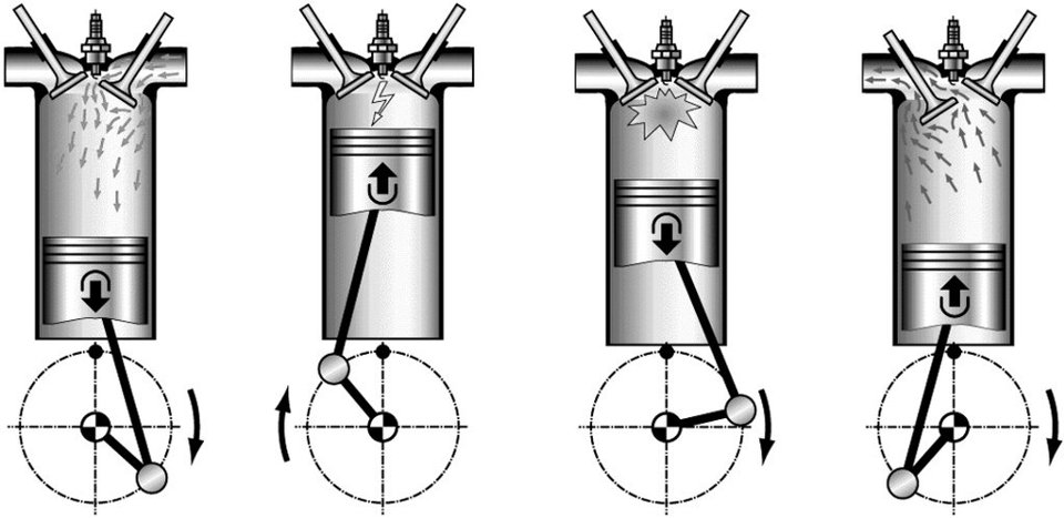 motor s unutarnjim izgaranjem - Hrvatska enciklopedija