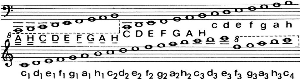 notacija - Hrvatska enciklopedija