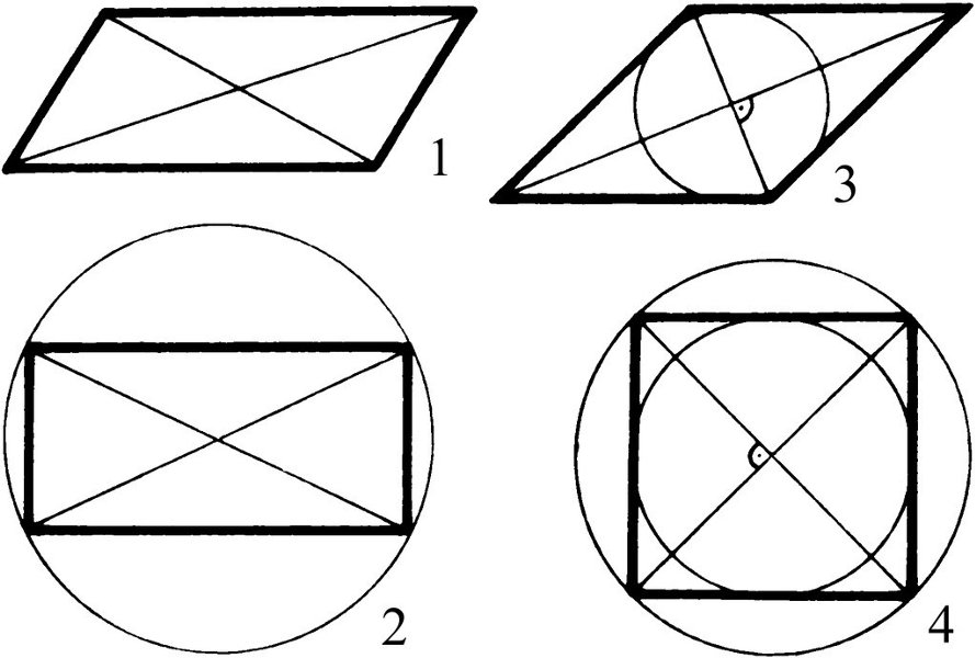 paralelogram - Hrvatska enciklopedija