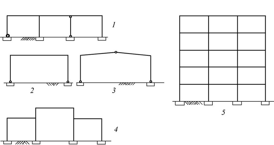 okvir - Hrvatska enciklopedija