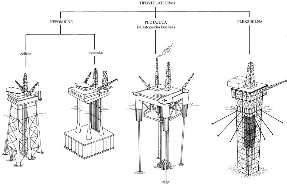 platforma - Hrvatska enciklopedija