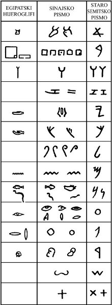 pismo - Hrvatska enciklopedija