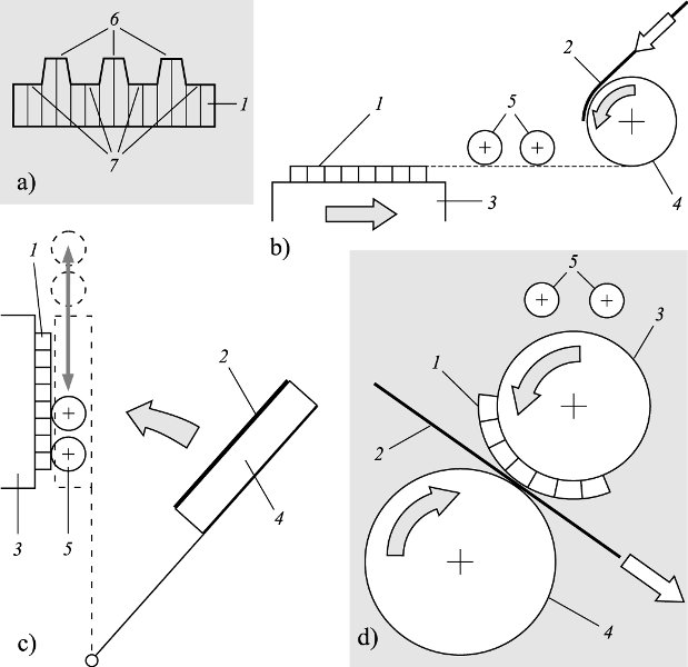 knjigotisak - Hrvatska enciklopedija