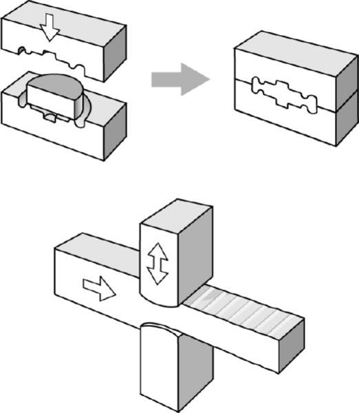kovanje - Hrvatska enciklopedija
