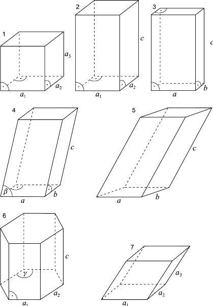 KRISTALI, građeni od iona suprotnih naboja koji čine kristalnu rešetku