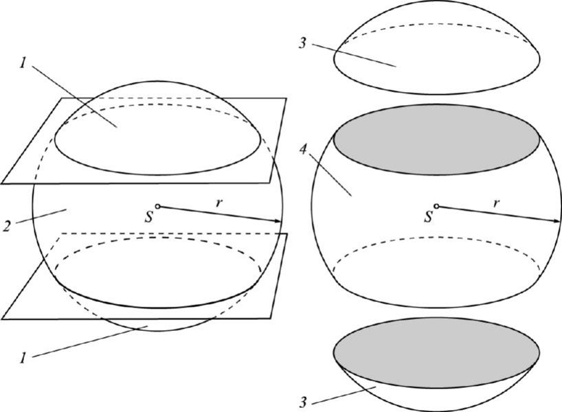 kugla - Hrvatska enciklopedija