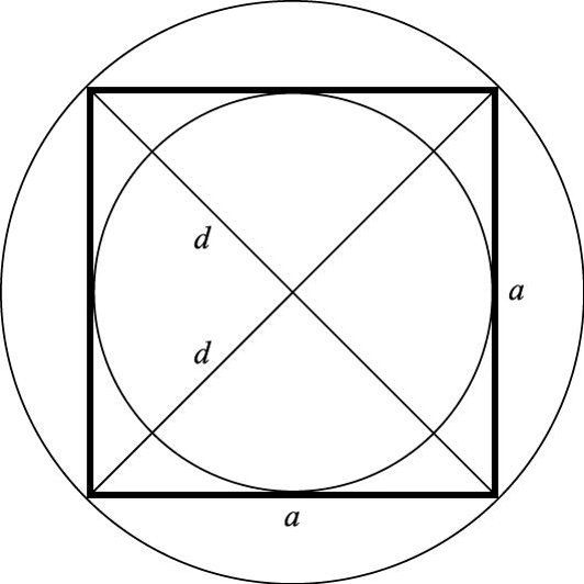 kvadrat - Hrvatska enciklopedija