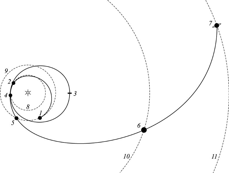 međuplanetarne letjelice - Hrvatska enciklopedija