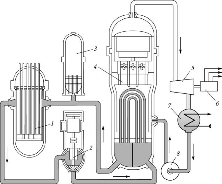 nuklearna elektrana - Hrvatska enciklopedija