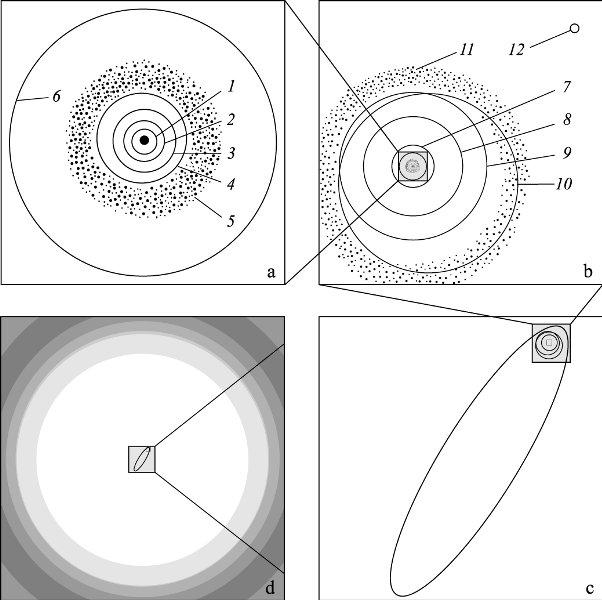Oortov oblak - Hrvatska enciklopedija