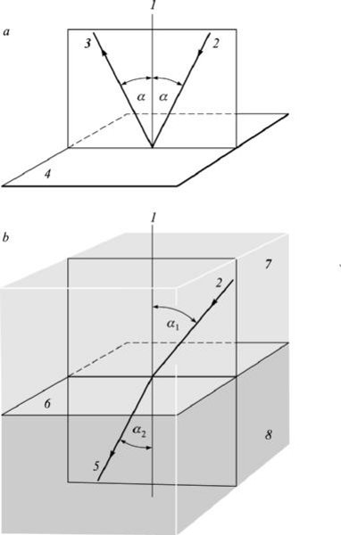 optika - Hrvatska enciklopedija