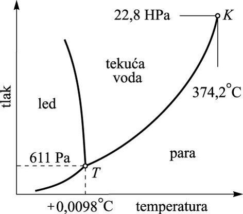 para - Hrvatska enciklopedija