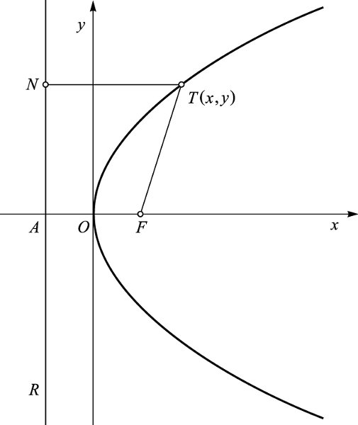 parabola - Hrvatska enciklopedija
