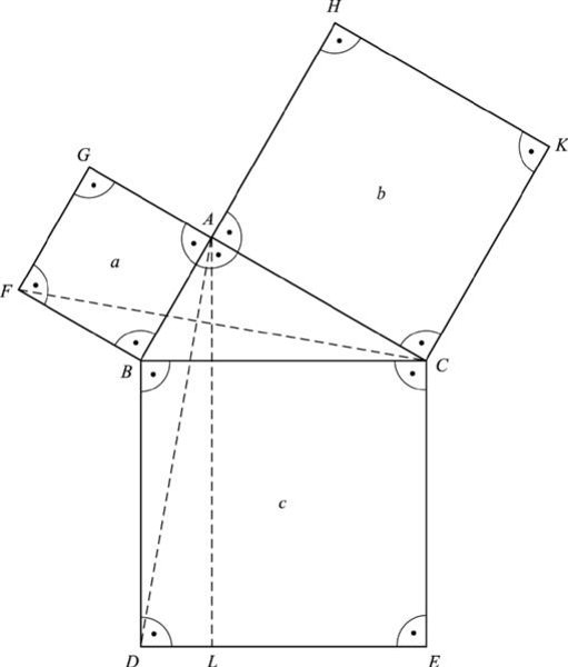 Pitagorin poučak - Hrvatska enciklopedija