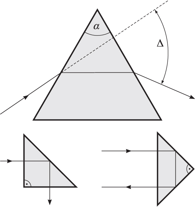 optička prizma - Hrvatska enciklopedija