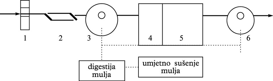 pročišćavanje - Hrvatska enciklopedija