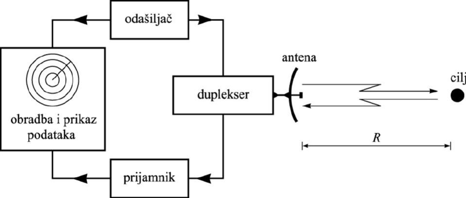 radar - Hrvatska enciklopedija