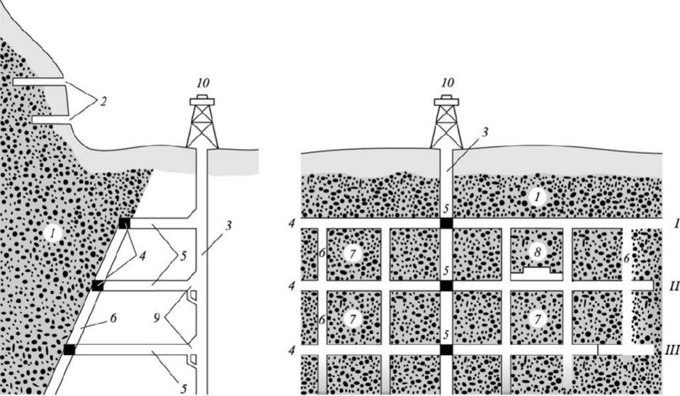rudnik - Hrvatska enciklopedija