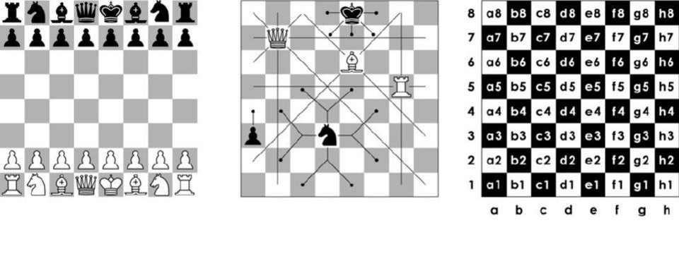 šah - Hrvatska enciklopedija