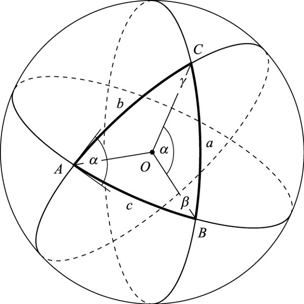 sferna geometrija - Hrvatska enciklopedija