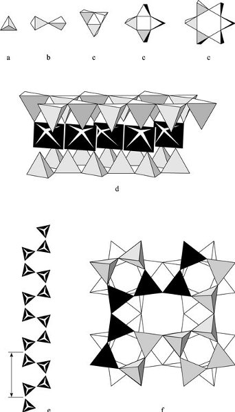 silikati - Hrvatska enciklopedija