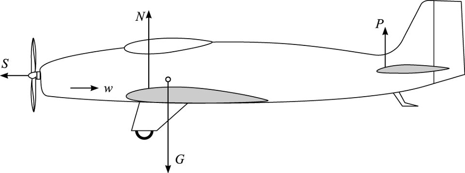 stabilnost - Hrvatska enciklopedija