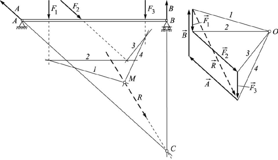 statika - Hrvatska enciklopedija