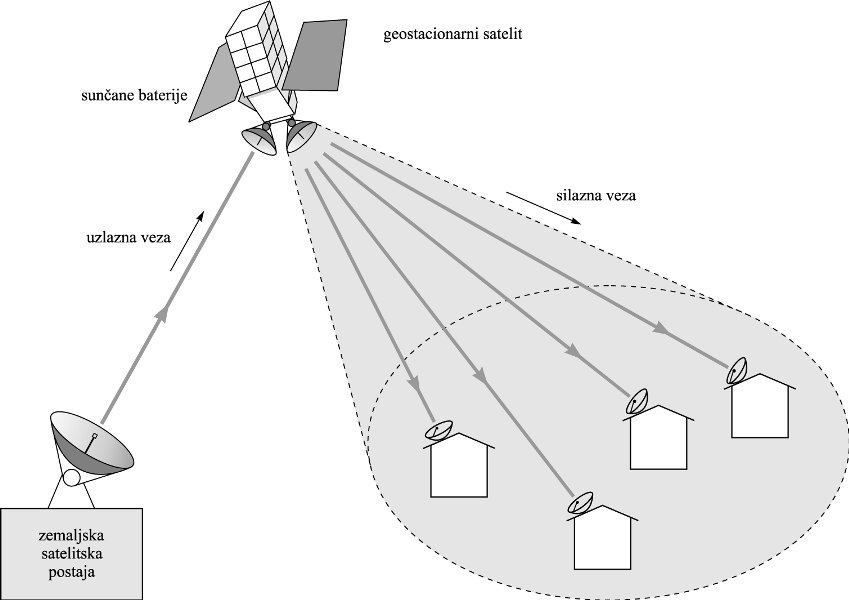 televizija - Hrvatska enciklopedija